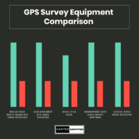 How to Choose GPS Survey Equipment for Accurate Land Surveying